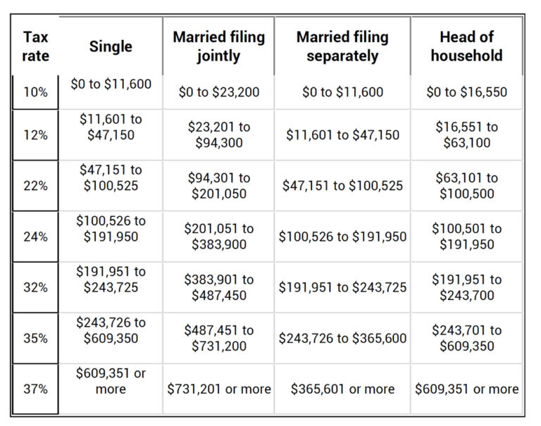 Tax Time: Marginal Income Tax Rates - Moore Invested